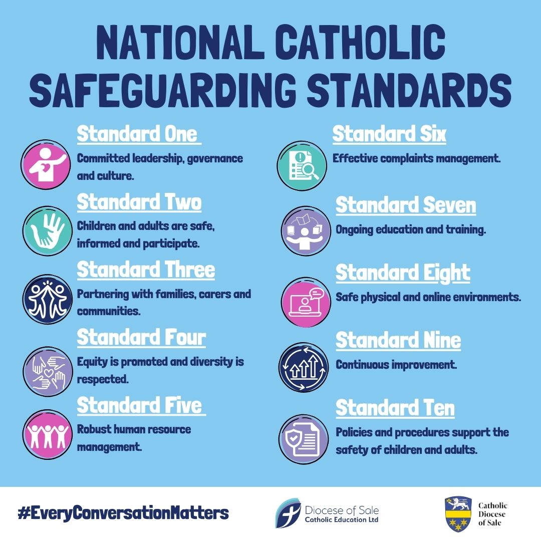 Saint Agatha's Catholic Parish, Cranbourne :: Safeguarding - Code of ...